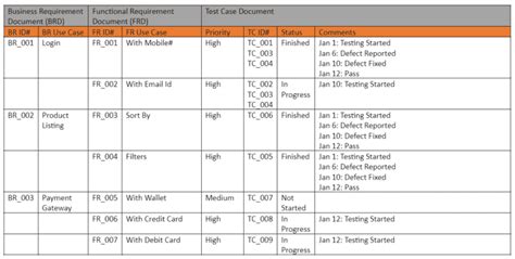 What Is A Requirements Traceability Matrix PM Study Circle