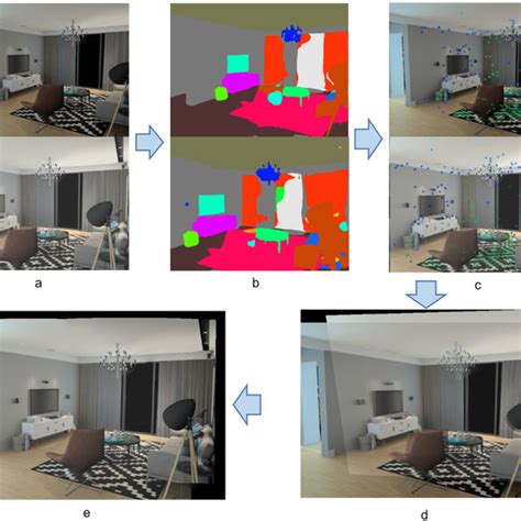 Semantic Segmentation Guided Feature Point Classification And Seam