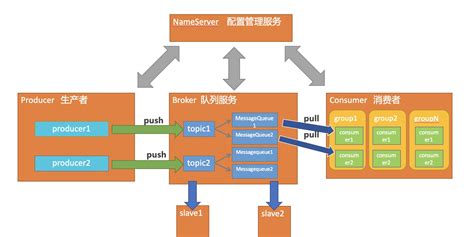 rocketmq 的存储结构 rocketmq 存储结构 csdn博客
