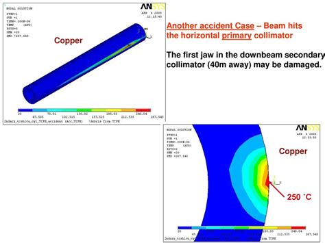 Problem A Kicker Failure Can Deposit X Protons On Any Metallic
