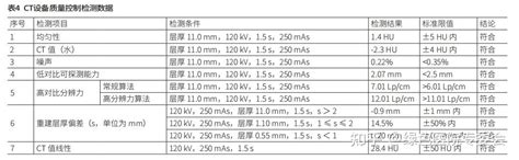 CT 机房建设要点与设备质量控制检测分析 器械之心