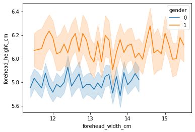 GitHub Aryanraj Gender Classification Gender Classification Machine Learning Model Using