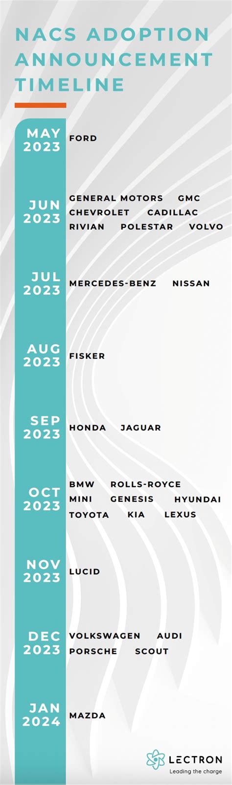 Nacs 2024 Scheduled Misty Teressa