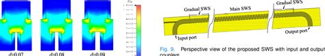 Figure 9 From A Modified Double Staggered Grating Waveguide Slow Wave Structure For Sub Thz
