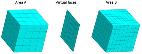 Fluids Free Full Text Three Dimensional Simulations Of Viscous