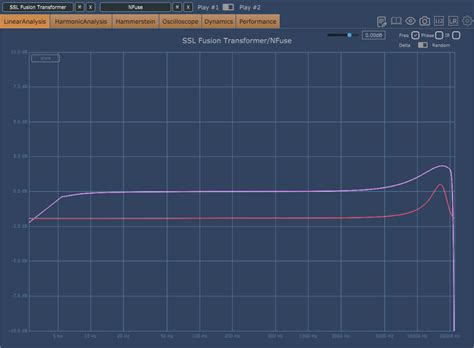 ReviewSolid State LogicSSL Fusionプラグイン全製品レビュー 機能と使い方Kiive AudioNFuseとの比較評価