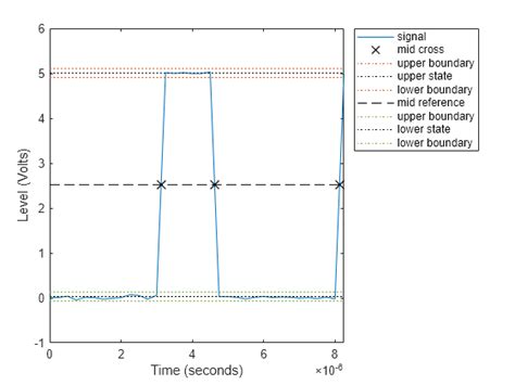 Dutycycle Duty Cycle Of Pulse Waveform Matlab