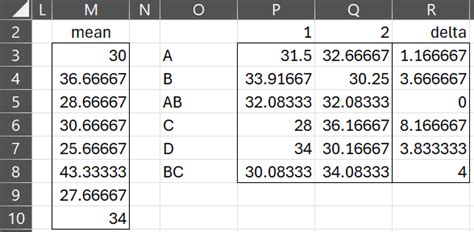 Replication In Taguchi Designs Real Statistics Using Excel