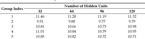 Figure 1 From Deep Learning Based Multiple Model Tracking Method For Targets With Complex