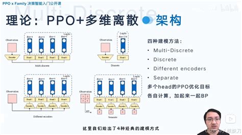 完整的对于多维离散动作的ppo算法的学习过程ppo多维离散动作 Csdn博客 完整的对于多维离散动作的ppo算法的学习过程ppo多维离散动作 Csdn博客