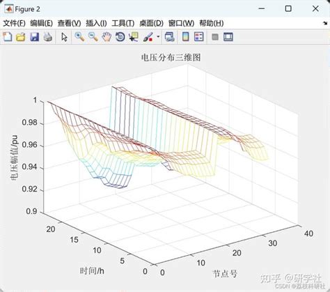 基于前推回代法的连续潮流计算研究【ieee33节点】（matlab代码实现） 知乎