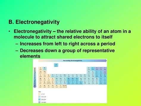 A Types Of Chemical Bonds Ppt Download