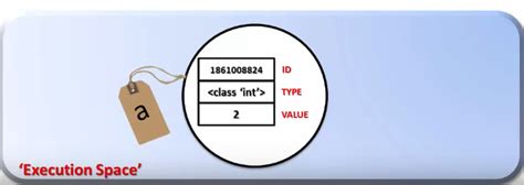 Python的类和对象 入门级讲解简单粗暴 Magicking 博客园