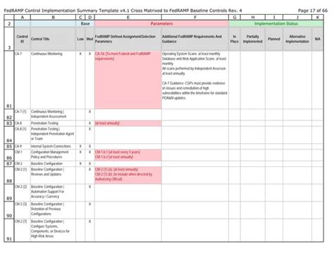 Fedramp 2 0 Control Implementation Summary Cis V2 1 Cross Matrixed With Fedramp Baseline