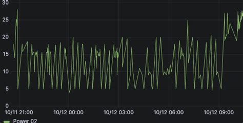 Send Metrics To Influxdb At Regular Intervals Feature Requests Home Assistant Community
