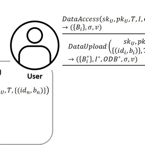 Model Framework Of The Decentralized Database System With Oblivious