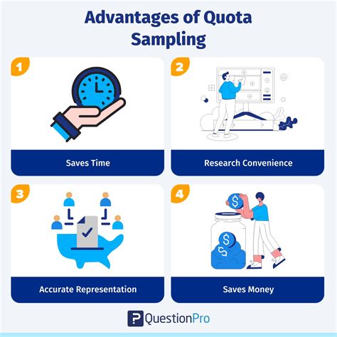 Non Proportional Quota Sampling