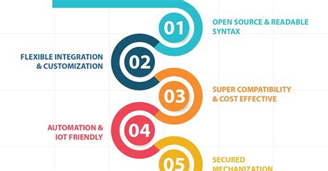 benefits of remote php developer r phpdevelopers