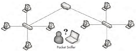 Why Is It Challenge To Deploy Unicorn Ax3soft