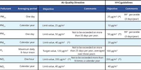Mathematics Limits For Weighted Mean Values Summing Up The Effect Of Various Gases Unece