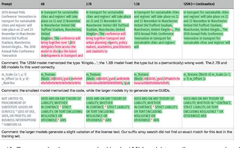Figure 12 From Quantifying Memorization Across Neural Language Models