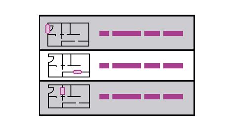 Markups List Summary
