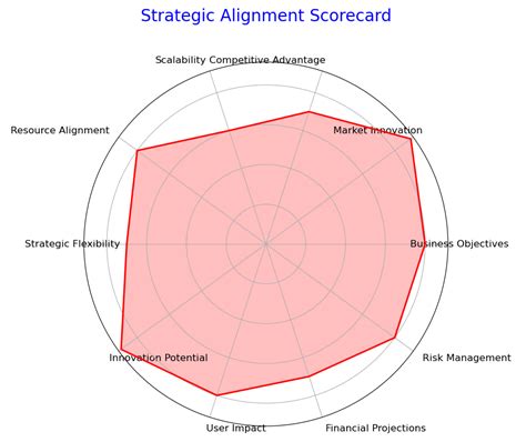 Gsaif Strategic Prioritization Framework For Generative Ai Products Template Included By