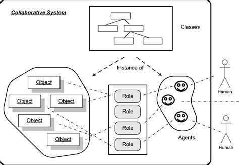 A Possible Scenario In The Collaborative System Download Scientific Diagram