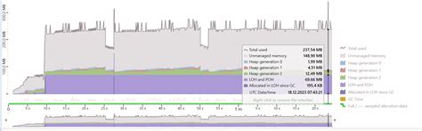 Possible Memory Leak In Conversion Of Spreadsheets In Net 6 Gemboxspreadsheet Gembox