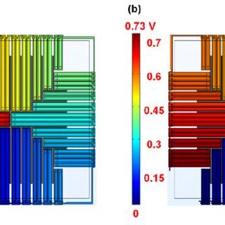 Microscope Image Of The MEMS Thermopile With A Microheater Download Scientific Diagram