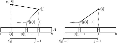 Figure 2 From An Optimal Algorithm For The Range Maximum Sum Segment Query Problem Semantic