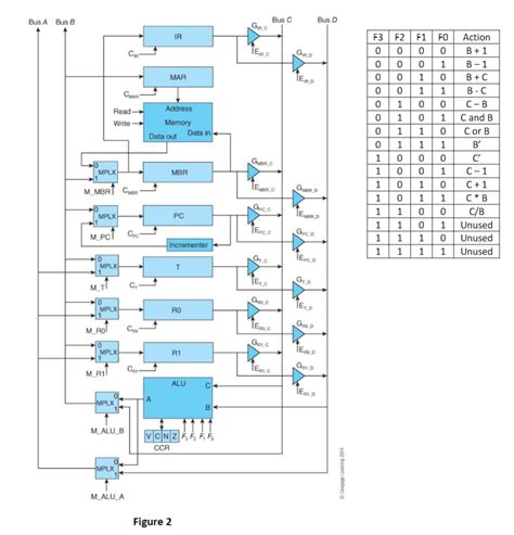 Solved For The Microprogrammed Architecture Of Figure 2