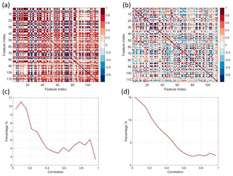 Integration Of Time Series Sentinel 1 And Sentinel 2 Imagery For Crop Type Mapping Over Oasis
