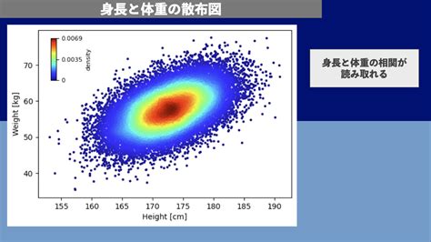 Matplotlib Python作図での軸のスケール設定の必要性（1 知識編） 天文学者のpython・音楽・お料理レシピ