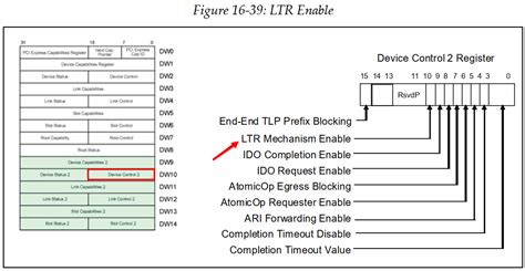 Pcie Ltr Basic Knowledge Programmer Sought