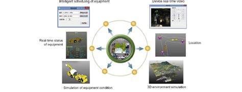 Diagram Of The Intelligent Scheduling And Control Platform Download