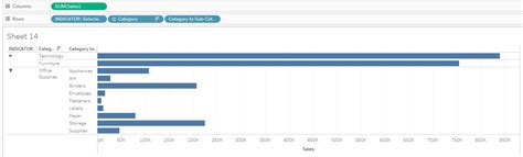 creating a drill down bar chart in tableau the data school