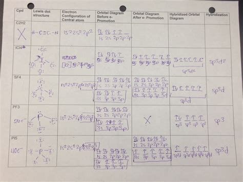 Hybridization Worksheet With Answers