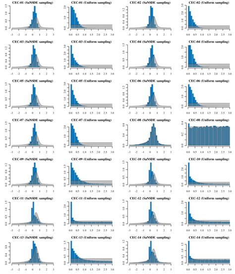 Histogram Is Scale Factors Used Within Successful Vector Generation Download Scientific