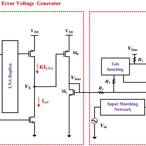Monte Carlo Simulation Results Of Conventional Low‐noise Amplifier