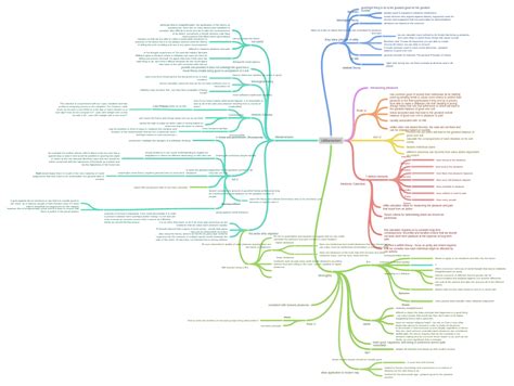 Utilitarianism Coggle Diagram