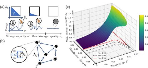 Error Correction In Non Equilibrium Many Body Quantum Spin Systems Nhr4ces
