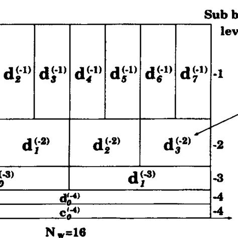 Wavelet Decomposition Of Normalized Impulse By Haar Function