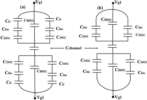 Equivalent Capacitance Model For A Device Structure 1 B Device Download Scientific Diagram