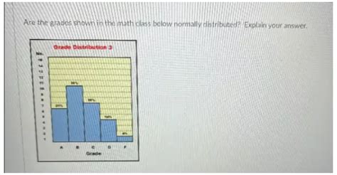 Are The Grades Shown In The Math Class Below Normally Distributed Explain Your Answer N Algebra