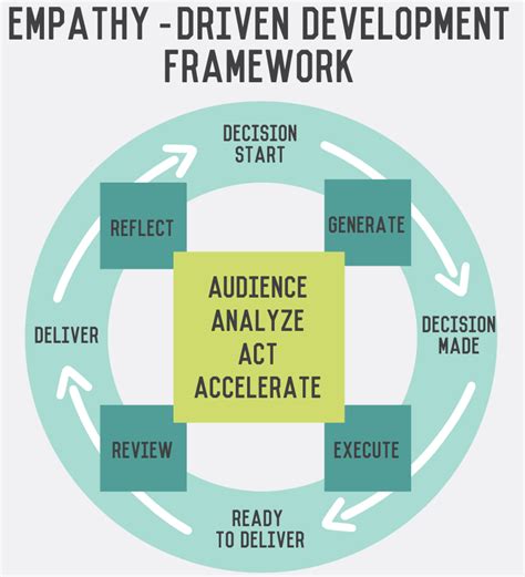 No Code And Low Code Machine Learning Development By Ryan Aminollahi Medium