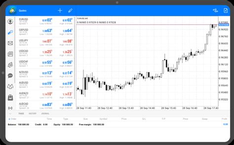 Delete Indicator Metatrader45 User Guide Myforex™