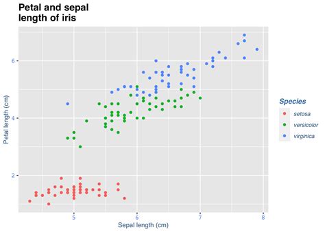 Adding A Title To A Ggplot A Step By Step Guide For Customizing Graph