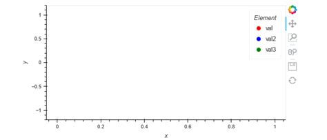Static Image Output In Jupyter Notebooks Hvplot Holoviz Discourse