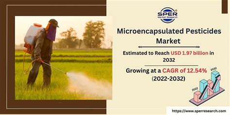 Microencapsulated Pesticides Market Growth Share Size Trends Challenges And Future